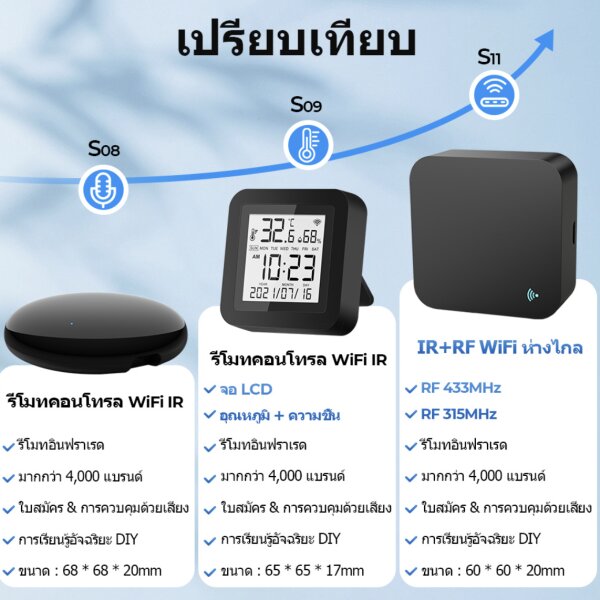 รีโมทwifi Tuya Smart IR Remote S08 S09 S11 Universal Remote Control ...