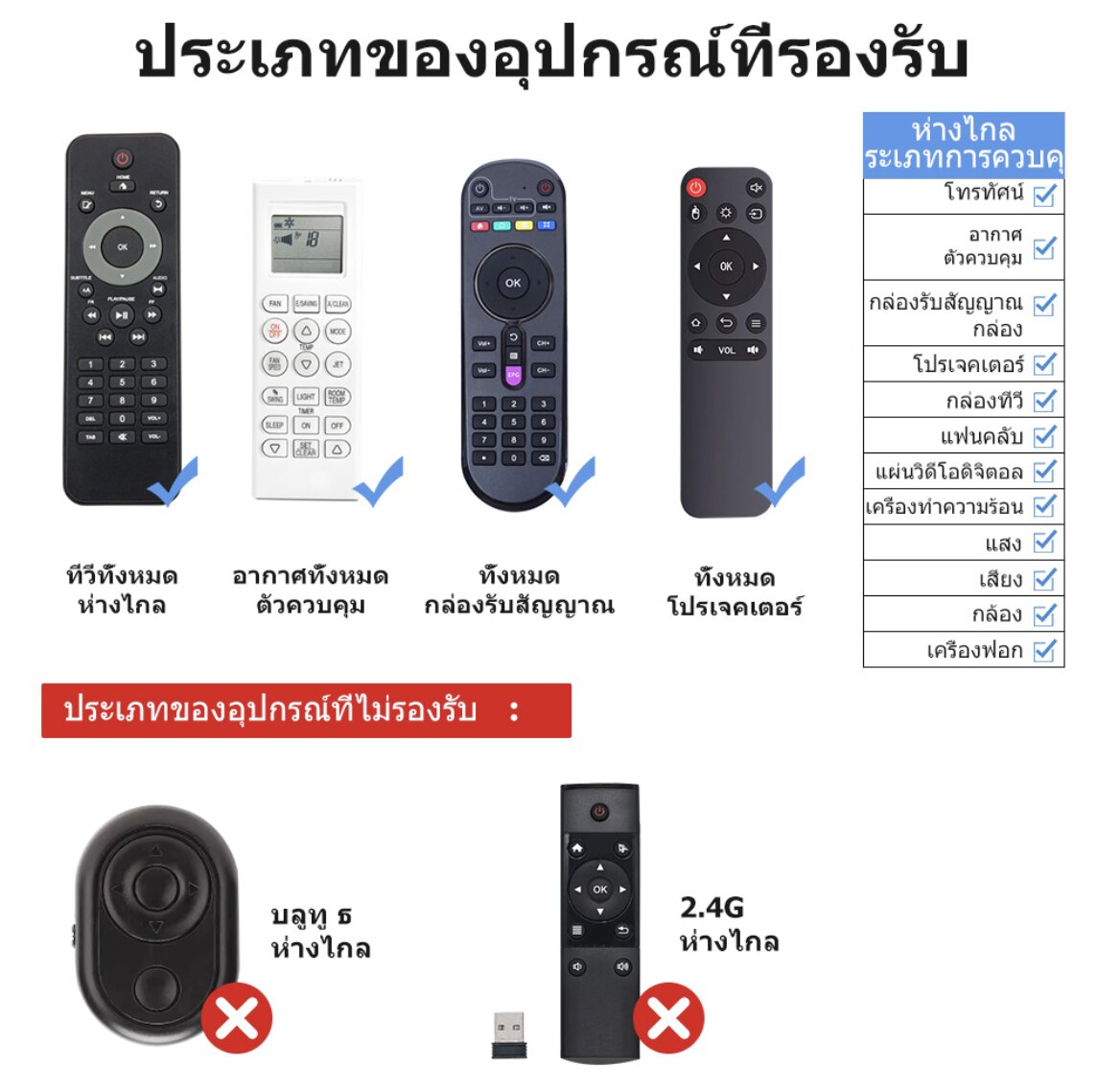 รีโมทwifi Tuya Smart IR Remote S08 S09 S11 Universal Remote Control ...