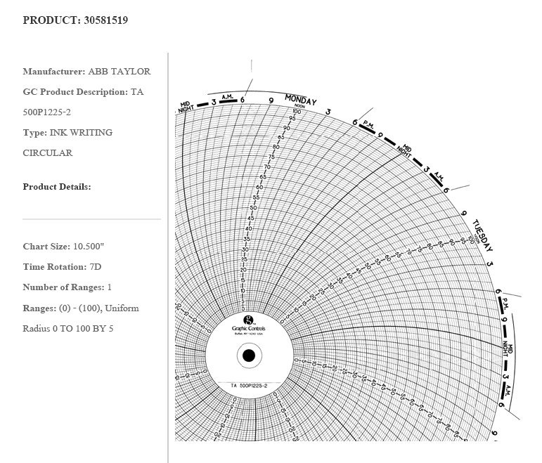 (500P1225-2) Graphic Controls Circular Chart - บริษัท เจ เค เอส ...