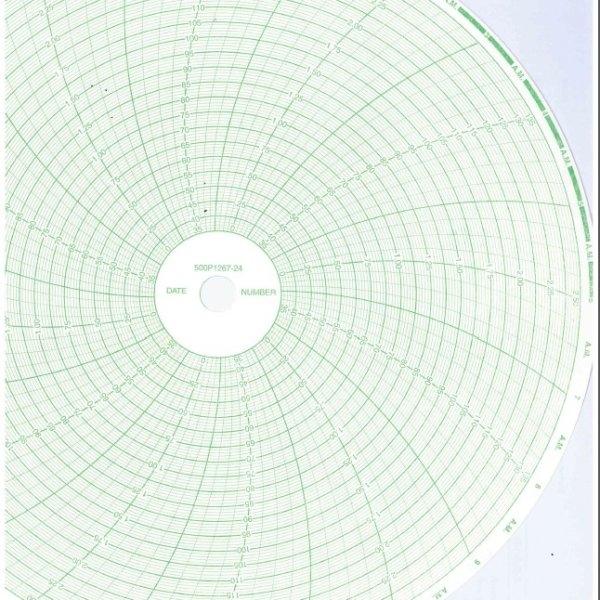 (500P1267-24) Graphic Controls Circular Chart - บริษัท เจ เค เอส ...