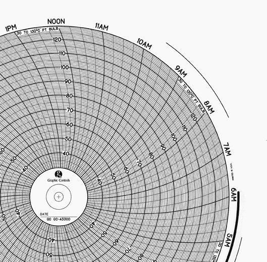 GC-44517 Graphic Controls Circular Chart Recorder (Honeywell) - บริษัท ...
