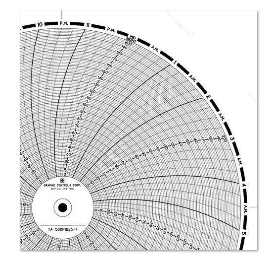 (500P1225-7) Graphic Controls Circular Chart - บริษัท เจ เค เอส ...