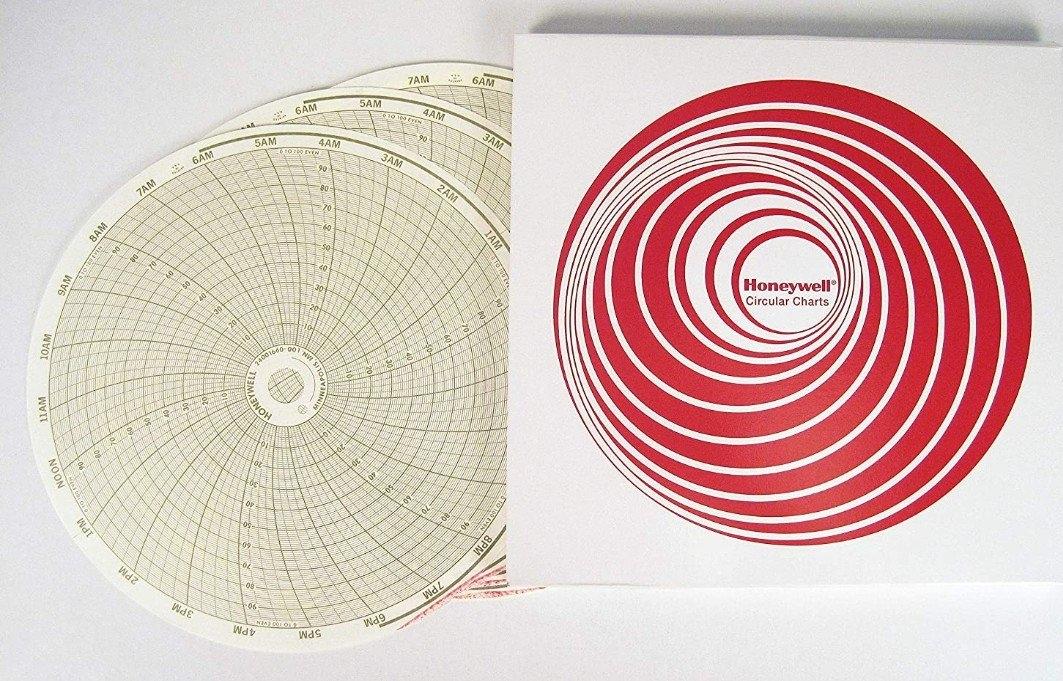 Honeywell Circular Chart รุ่น 24001660-001 - บริษัท เจ เค เอส อินเตอร์ ...