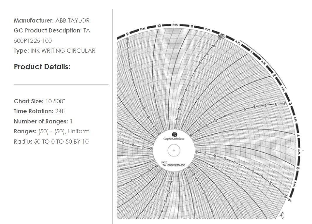 (500P1225-100) Graphic Controls Circular Chart - บริษัท เจ เค เอส ...