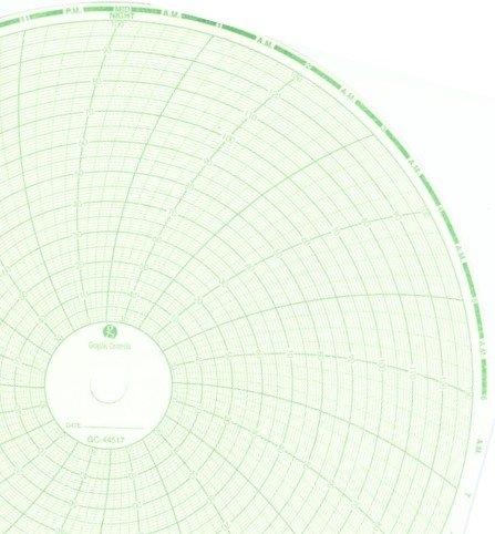 GC-44517 Graphic Controls Circular Chart Recorder (Honeywell) - บริษัท ...