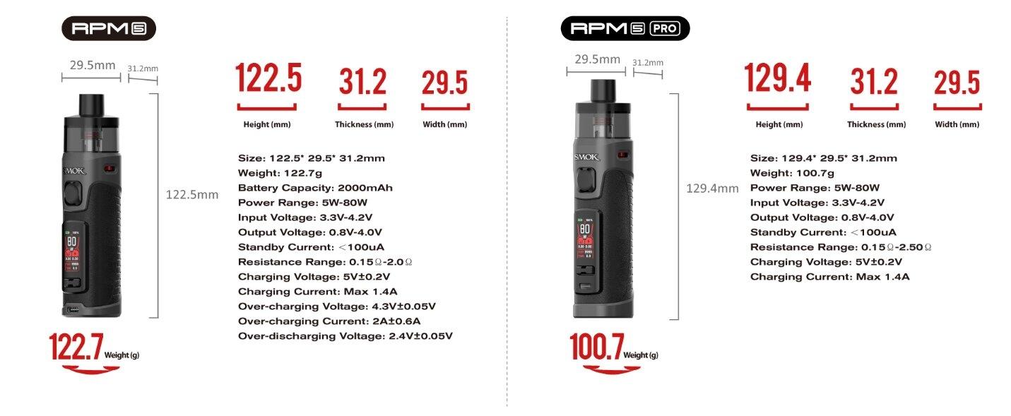 RPM 5 KIT POD SYSTEM - บุหรี่ไฟฟ้า น้ำยาบุหรี่ไฟฟ้า Pod System byPodsshop