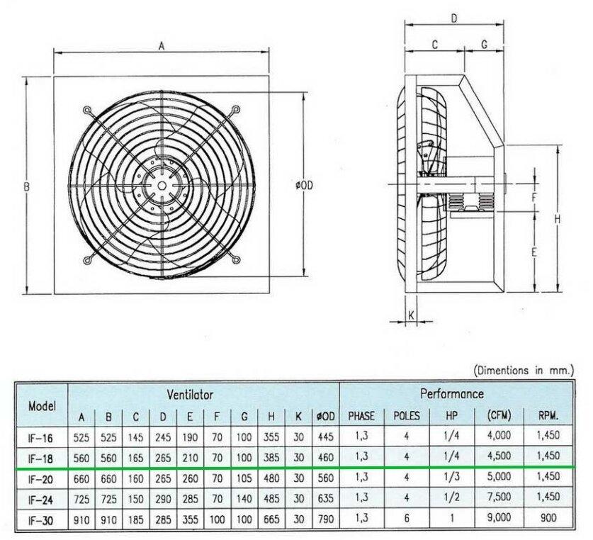 VENZ IF-18-FB พัดลมอุตสาหกรรม 18 นิ้ว ใบแดง หน้าตะแกรง 1/4 แรงม้า (220 ...