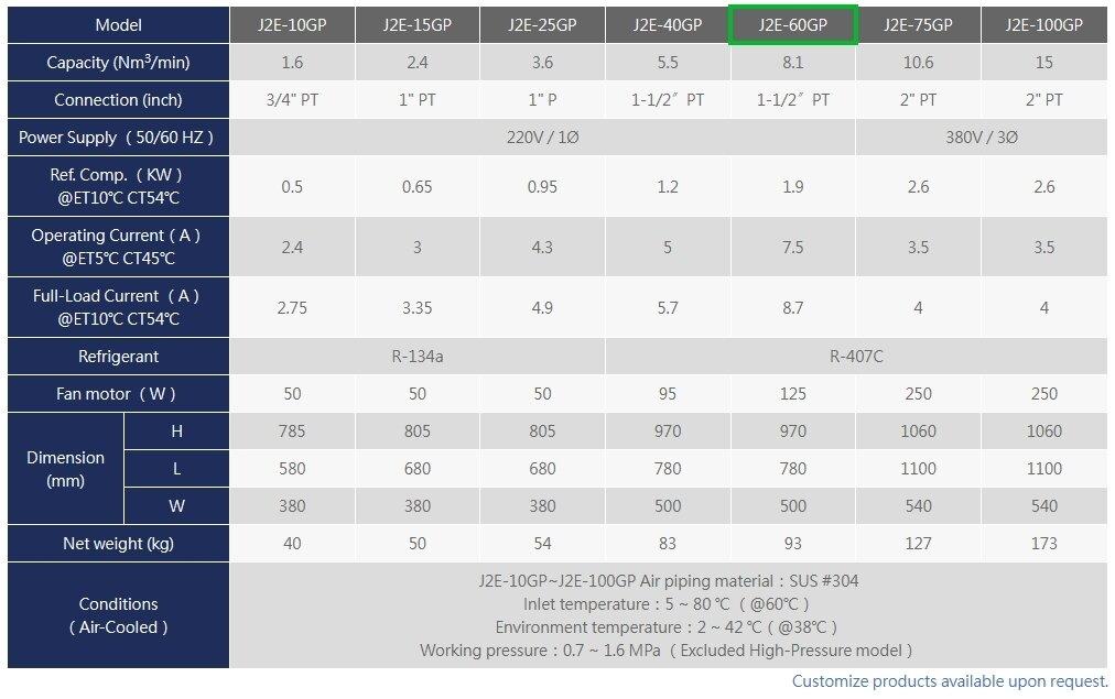 JMEC J2E-60GP เครื่องทำลมแห้ง (Air dryer) สำหรับปั๊มลม 50.0 แรงม้า ...