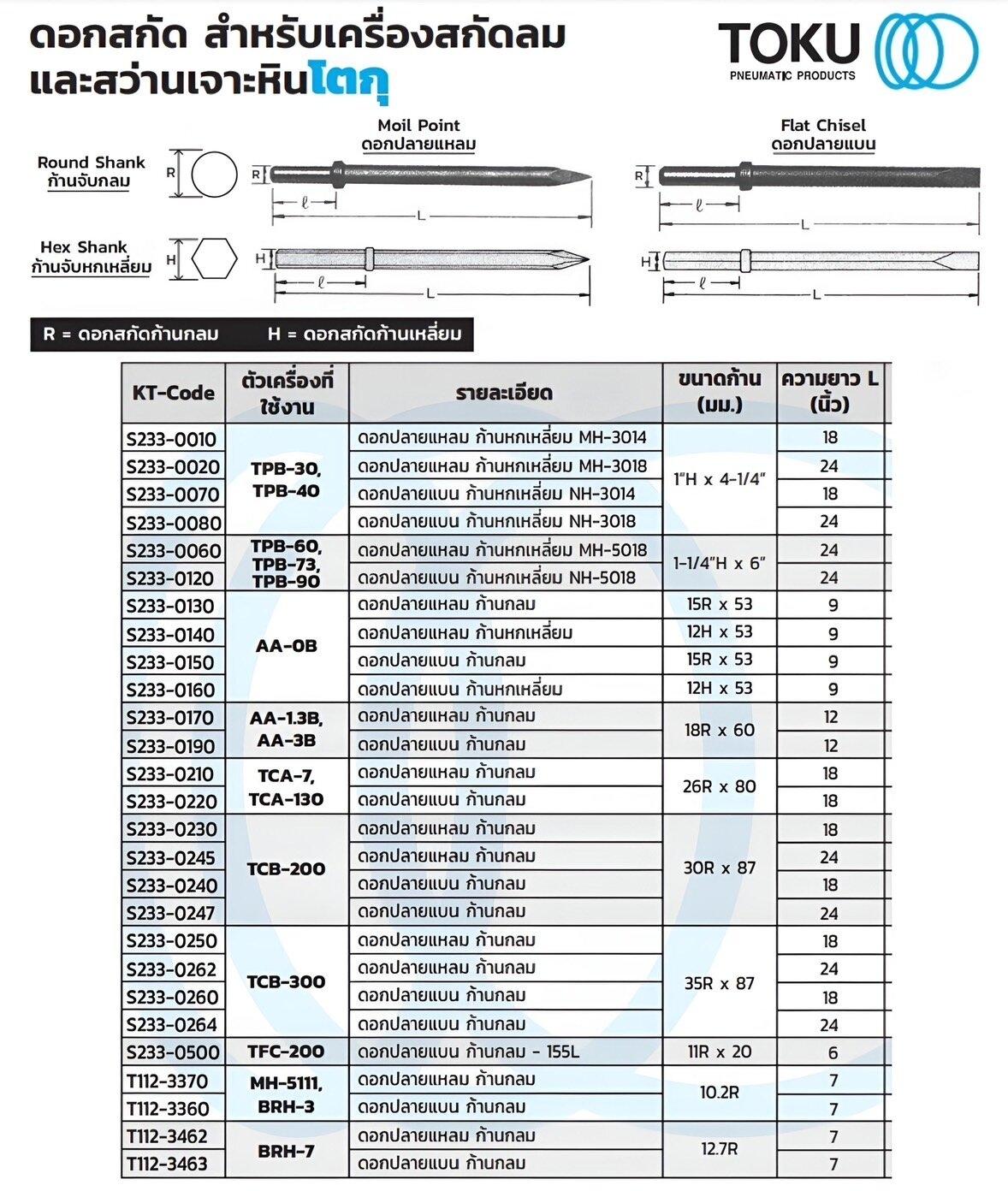 TOKU MH-5111 ดอกสกัดแหลม ด้ามกลม 825 ใช้กับสกัดลมแบบปืน รุ่น BRH-3 - HereTools