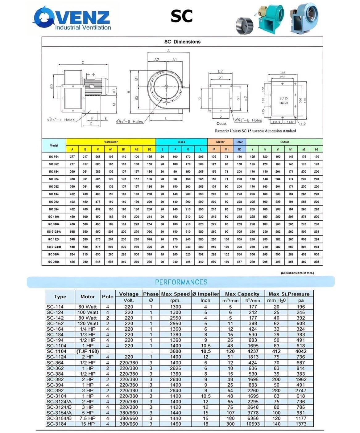 VENZ SC-384-04-LG270 ซีร็อคโค โบลเวอร์ (Sirocco Blower) 8 นิ้ว หมุนซ้าย ...