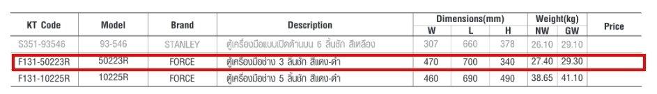 FORCE 50223R ตู้เครื่องมือช่าง 3 ลิ้นชัก ( ตู้เปล่า) made in TAIWAN # ...
