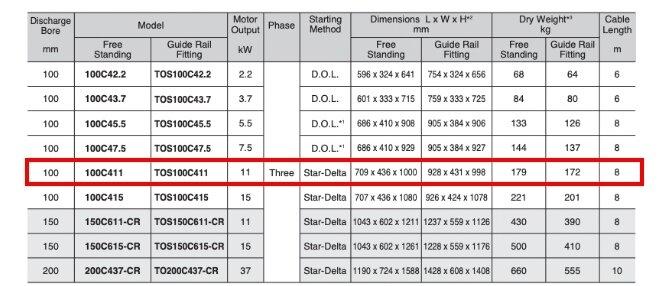 TSURUMI 100C411 ปั๊มแช่สูบน้ำเสีย (มีใบมีดบดขยะ) 4 นิ้ว 15 แรงม้า (380V.| เฉพาะปั๊ม) - HereTools