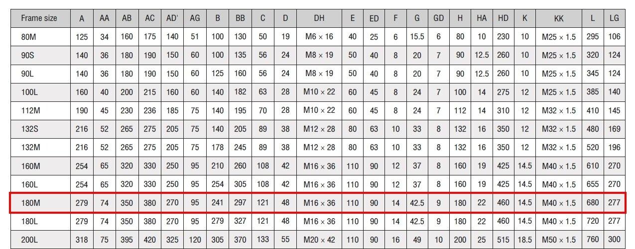 HASCON IE1.B3.4P.380-25.0HP มอเตอร์ รุ่น IE1 (แบบขาตั้ง) 25.0 แรงม้า ...