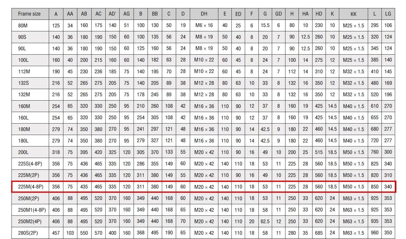 HASCON IE1.B3.4P.380-60.0HP มอเตอร์ รุ่น IE1 (แบบขาตั้ง) 60.0 แรงม้า (45.0kW.| 380V 4 POLE ...