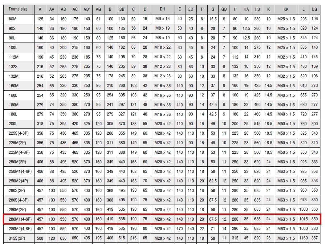 HASCON IE1.B3.4P.380-125HP มอเตอร์ รุ่น IE1 (แบบขาตั้ง) 125.0 แรงม้า (90.0kW.| 380V 4 POLE ...