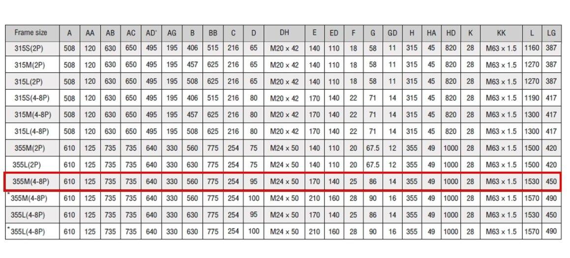 HASCON IE1.B3.4P.380-300HP มอเตอร์ รุ่น IE1 (แบบขาตั้ง) 300.0 แรงม้า (220.0kW.| 380V 4 POLE ...