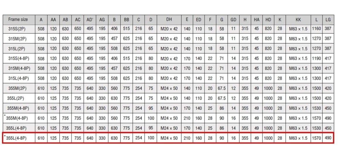 HASCON IE1.B3.4P.380-430HP มอเตอร์ รุ่น IE1 (แบบขาตั้ง) 430.0 แรงม้า (315.0kW.| 380V 4 POLE ...
