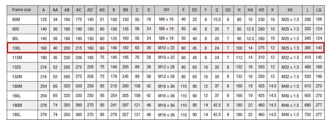 HASCON IE1.B3.2P.380-4.0HP มอเตอร์ รุ่น IE1 (แบบขาตั้ง) 4.0 แรงม้า (3.0kW.| 380V 2P IE1 | Frame ...