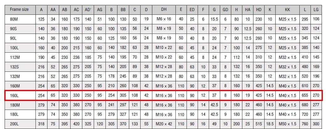 HASCON IE1.B3.2P.380-25HP มอเตอร์ รุ่น IE1 (แบบขาตั้ง) 25.0 แรงม้า (19 ...