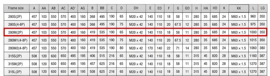 HASCON IE1.B3.2P.380-125HP มอเตอร์ รุ่น IE1 (แบบขาตั้ง) 125.0 แรงม้า ...