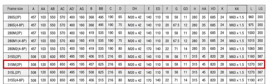 HASCON IE1.B3.2P.380-175HP มอเตอร์ รุ่น IE1(แบบขาตั้ง) 175.0แรงม้า (132 ...