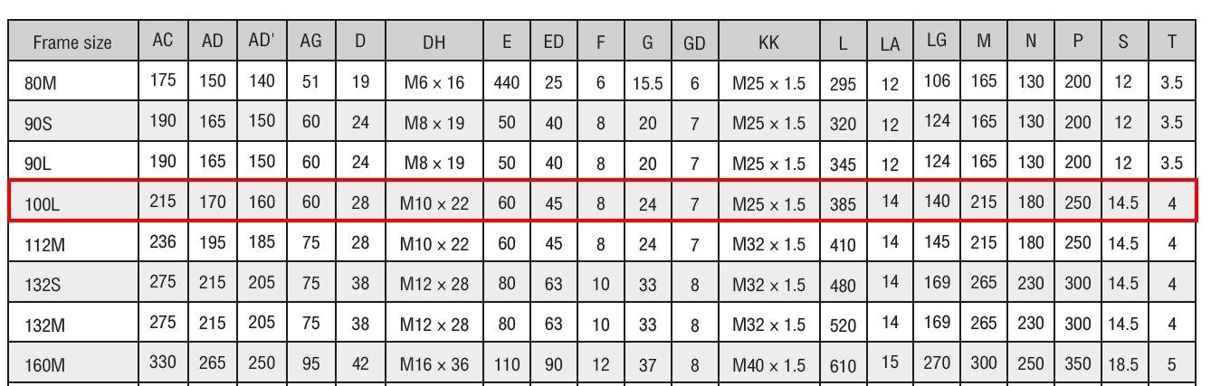 HASCON IE1.B5.2P.380-4.0HP มอเตอร์ รุ่น IE1 (แบบหน้าจาน) 4.0 แรงม้า (3.0kW.| 380V 2P IE1 | Frame ...