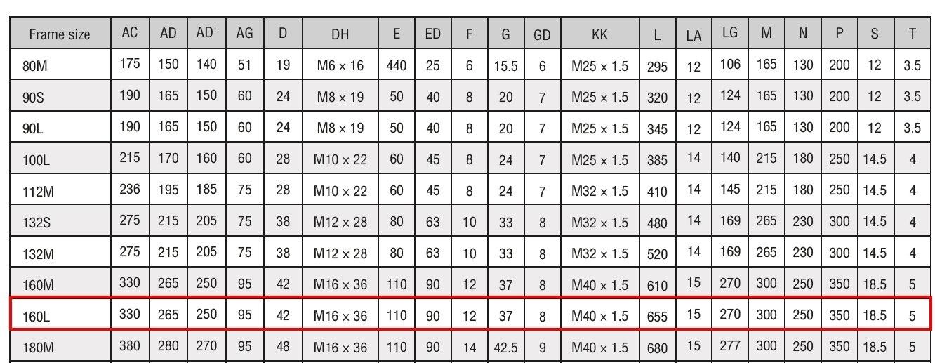 HASCON IE1.B5.2P.380-25HP มอเตอร์ รุ่น IE1 (แบบหน้าจาน) 25.0 แรงม้า (19 ...