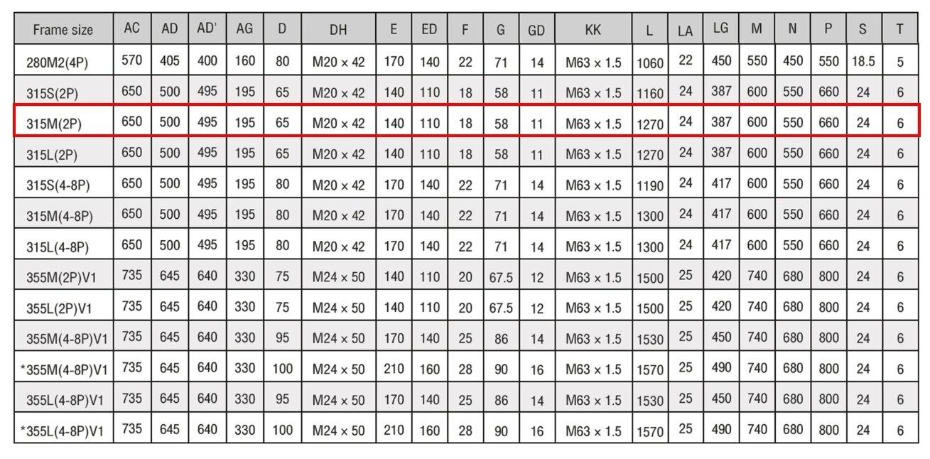 HASCON IE1.B5.2P.380-175HP มอเตอร์ รุ่น IE1 (แบบหน้าจาน) 175.0 แรงม้า ...