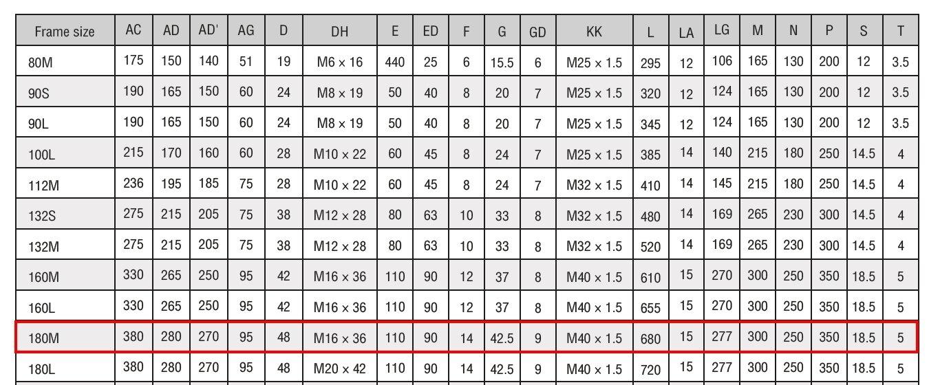 HASCON IE1.B5.4P.380-25HP มอเตอร์ รุ่น IE1 (แบบหน้าจาน) 25.0 แรงม้า (19 ...