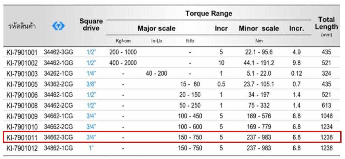 KINGTONY 34662-3CG ประแจปอนด์ ด้ามปอนด์ 3/4 นิ้ว x ยาวรวม 1238 มม. ...
