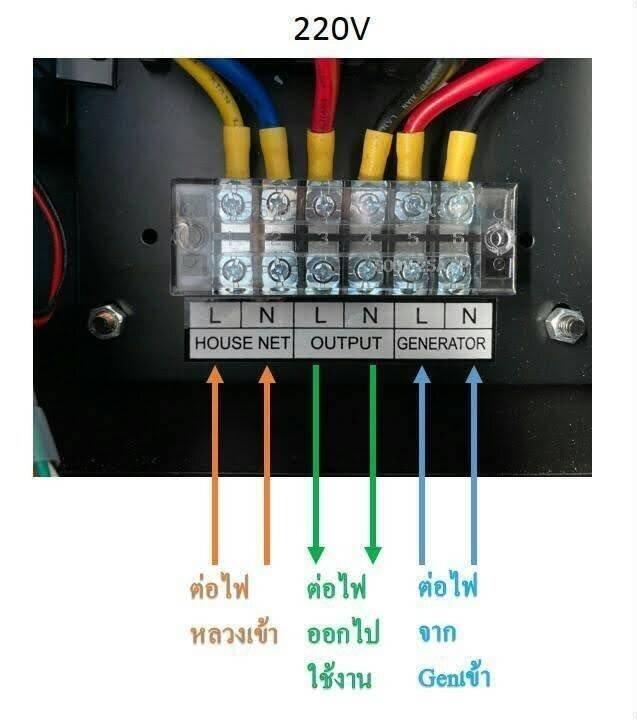 UROGEN ATS-DRONE-LS3-14(220V) กล่อง ATS BOX (สำหรับ DRONE-LS3-14(220V ...