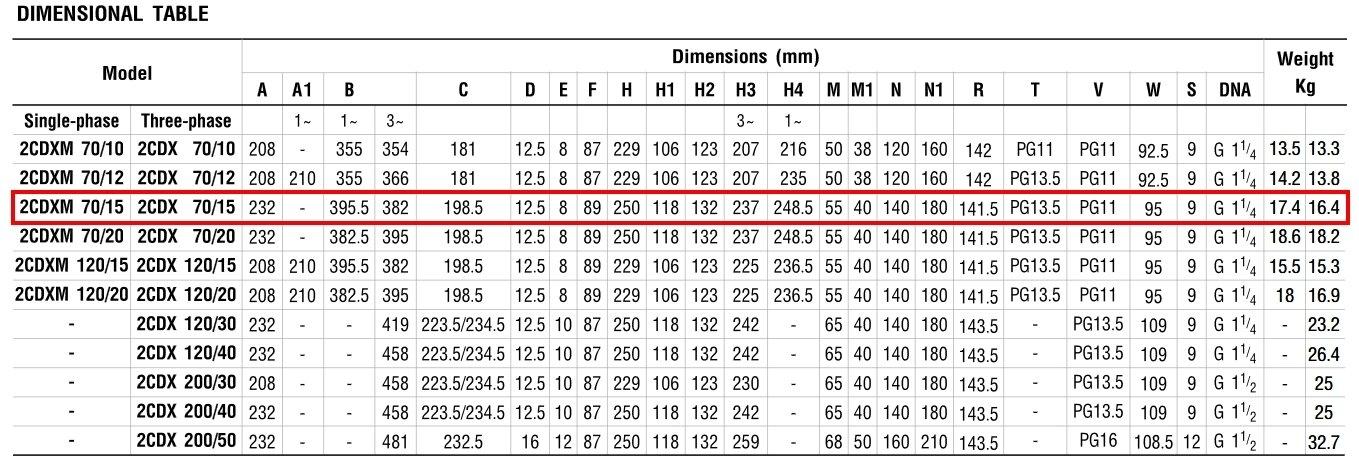 EBARA 2CDXM-70/15 ปั๊มหอยโข่งสแตนเลส 2 ใบพัด 1-1/4 x 1 นิ้ว 1.5 HP 220V. #E061-2200 - HereTools