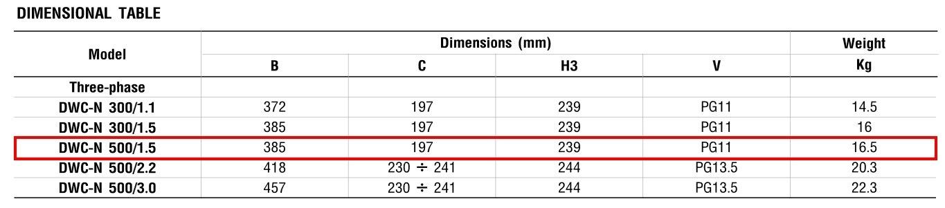 EBARA DWC-N-500/1.5 ปั๊มหอยโข่งสแตนเลส (ใบพัดปิด) 2 x 2 นิ้ว 2.0 HP 380V. #E061-1260 - HereTools