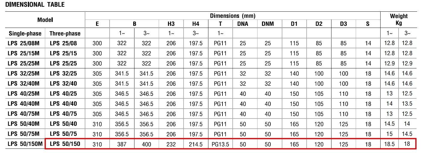 EBARA LPS-50/150 ปั๊มหอยโข่งสแตนเลส (แบบแนวตั้ง IN-LINE) 2 x 2 นิ้ว 2.0 ...