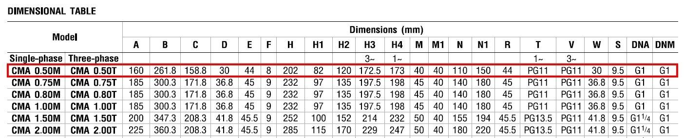 EBARA CMA-0.50M ปั๊มหอยโข่ง 1 x 1 นิ้ว 0.5 HP 220V.#E061-0140 - HereTools