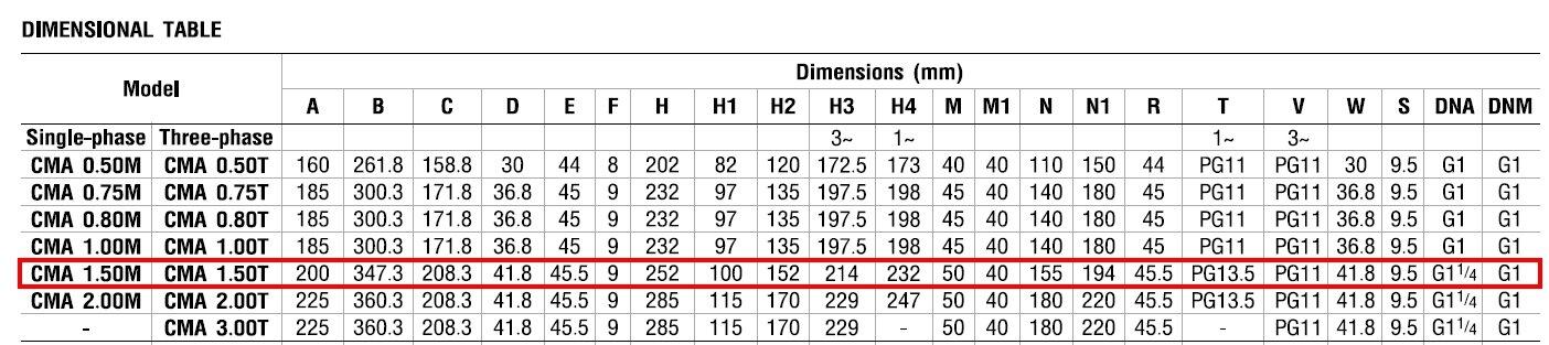EBARA CMA-1.50M ปั๊มหอยโข่ง 1-1/4 x 1 นิ้ว 1.5 HP 220V. #E061-0170 - HereTools