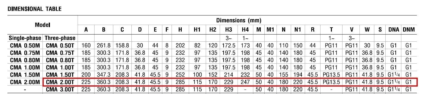 EBARA CMA-2.00T ปั๊มหอยโข่ง 1-1/4 x 1 นิ้ว 2.0 HP 380V. #E061-0190 - HereTools