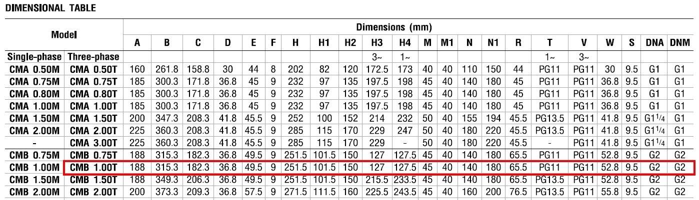 EBARA CMB-1.00T ปั๊มหอยโข่ง 2 x 2 นิ้ว 1.0 HP 380V. #E061-0210 - HereTools