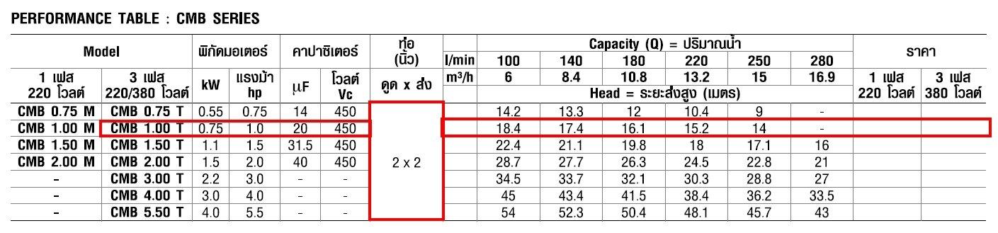 EBARA CMB-1.00T ปั๊มหอยโข่ง 2 x 2 นิ้ว 1.0 HP 380V. #E061-0210 - HereTools