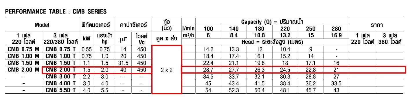 EBARA CMB-2.00T ปั๊มหอยโข่ง 2 x 2 นิ้ว 2.0 HP 380V. #E061-0260 - HereTools