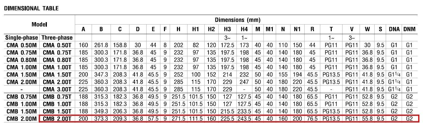 EBARA CMB-2.00T ปั๊มหอยโข่ง 2 x 2 นิ้ว 2.0 HP 380V. #E061-0260 - HereTools