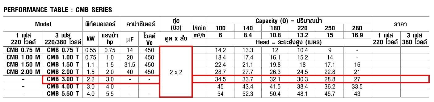 EBARA CMB-3.00T ปั๊มหอยโข่ง 2 x 2 นิ้ว 3.0 HP 380V. #E061-0280 - HereTools