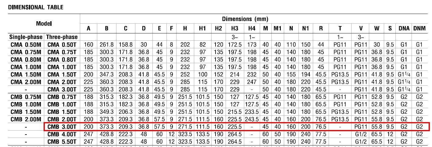EBARA CMB-3.00T ปั๊มหอยโข่ง 2 x 2 นิ้ว 3.0 HP 380V. #E061-0280 - HereTools