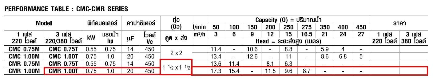 EBARA CMR-1.00T ปั๊มหอยโข่ง 1-1/2 x 1-1/2 นิ้ว 1.0 HP 380V. #E061-0410 - HereTools