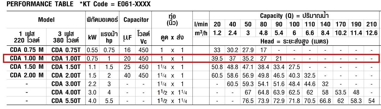EBARA CDA-1.00M ปั๊มหอยโข่ง (ใบพัดคู่) 1 x 1 นิ้ว 1.0 HP 220V.#E061-0050 - HereTools