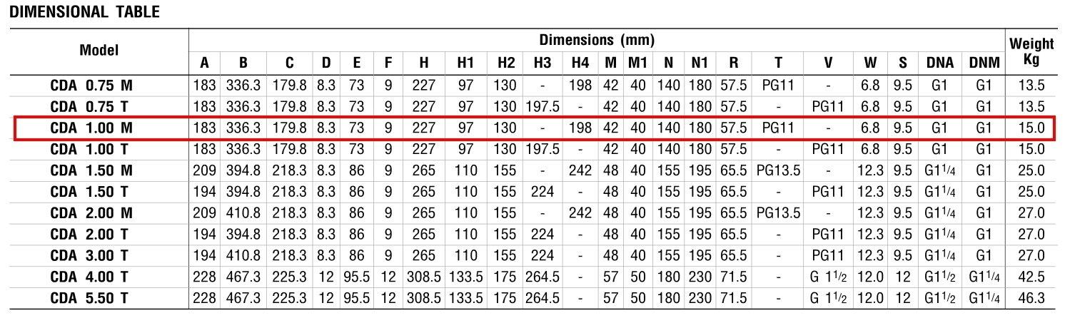 EBARA CDA-1.00M ปั๊มหอยโข่ง (ใบพัดคู่) 1 x 1 นิ้ว 1.0 HP 220V.#E061-0050 - HereTools