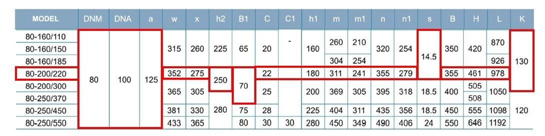 LEO XST80-200/220 ปั้มน้ำหอยโข่งหน้าแปลน 100 x 80 มม. 30.0 แรงม้า 380 ...