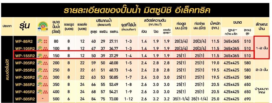 MITSUBISHI WP-155R2 ปั๊มน้ำอัตโนมัติ (ถังกลม) 1 x 1 นิ้ว 150 วัตต์ 220 ...