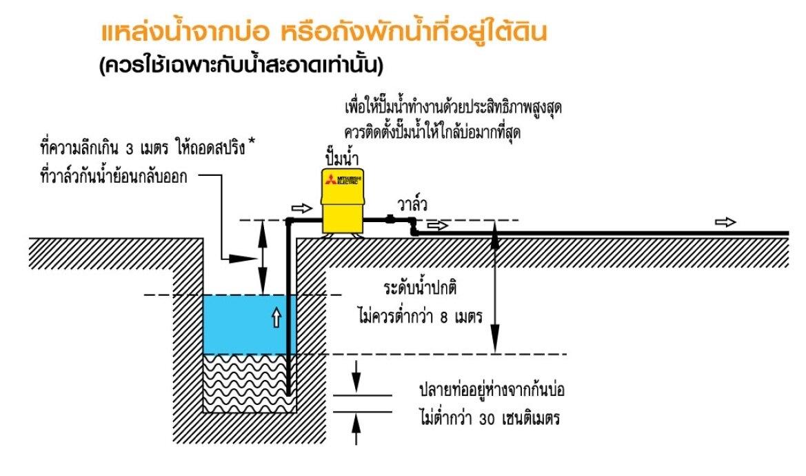 MITSUBISHI EP-155R2 ปั๊มน้ำอัตโนมัติแรงดันคงที่ 1 x 1 นิ้ว 150 วัตต์ ...