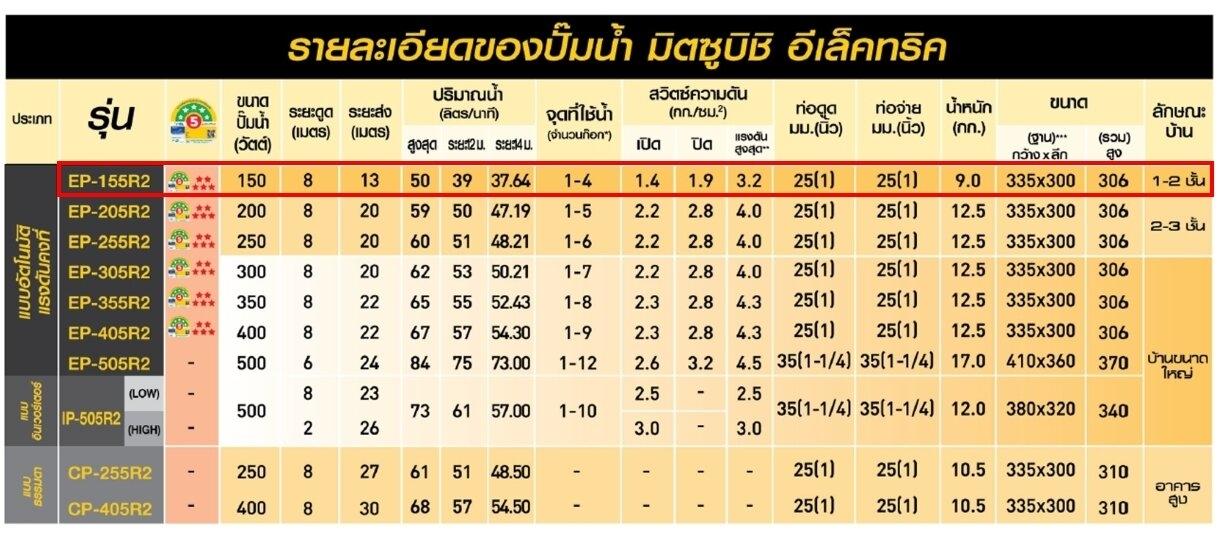 MITSUBISHI EP-155R2 ปั๊มน้ำอัตโนมัติแรงดันคงที่ 1 x 1 นิ้ว 150 วัตต์ ...